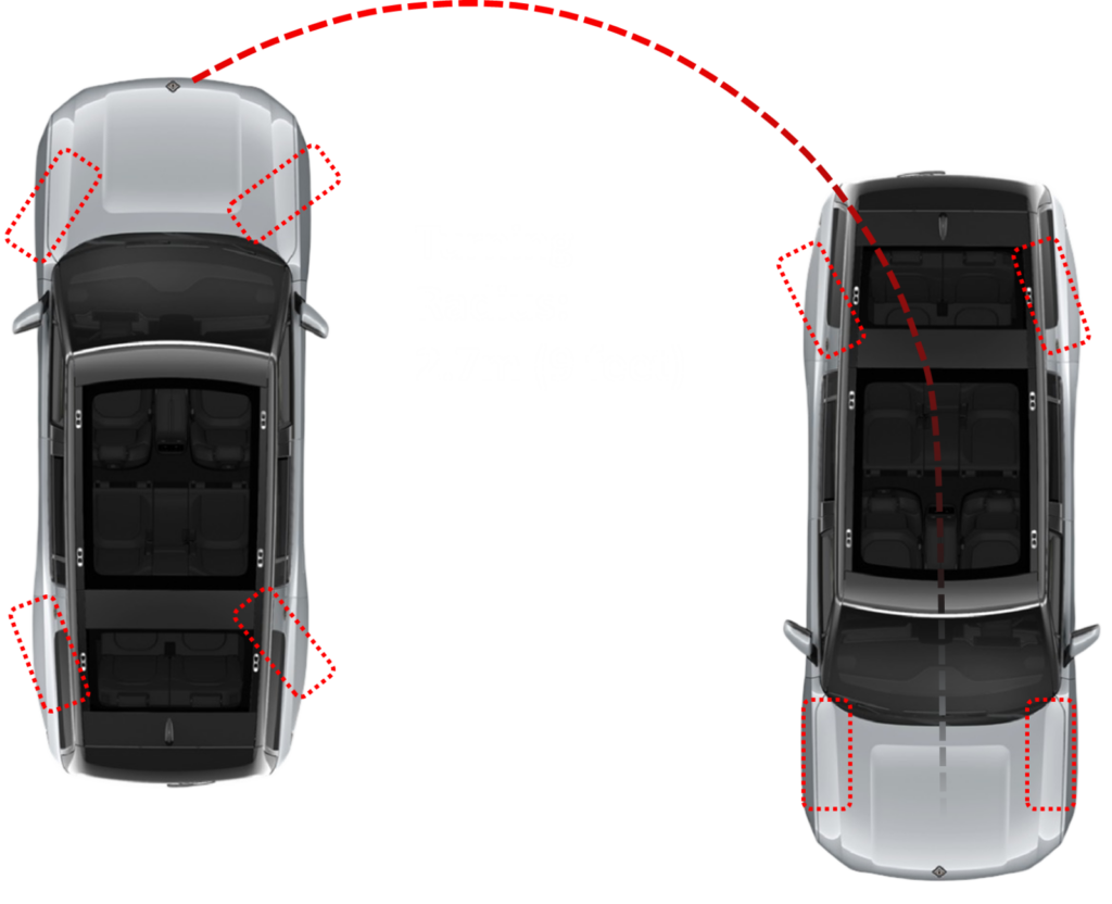 Technology - s-DRIVE